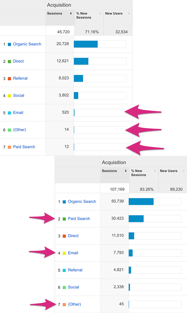 10 Stats You Should Know About Nonprofit Websites in 2016 - SmartCause ...